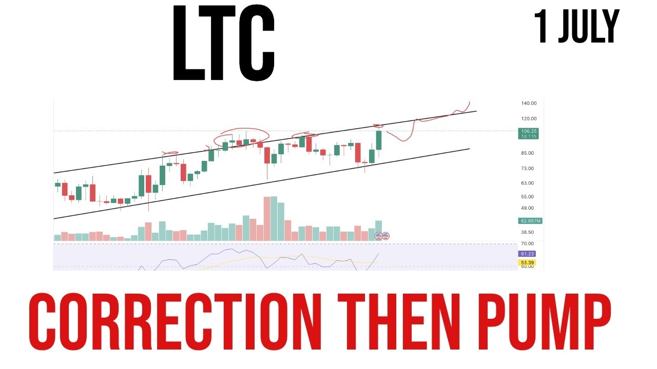 Litecoin | LTC Coin Price Prediction & Analysis , News Update - YouTube