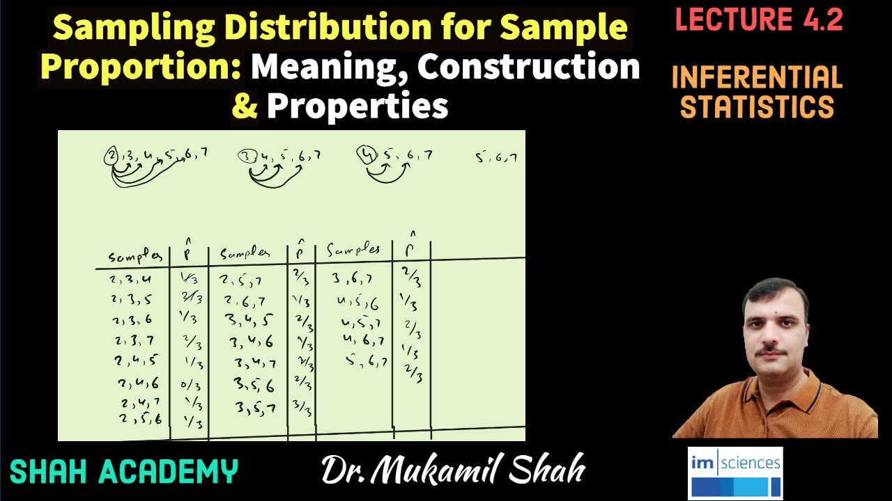 Lecture 4 Part 3 Sampling Distribution Of Sample Proportion Mean And lecture-4-part-3-sampling-distribution-of-sample-proportion-mean-and