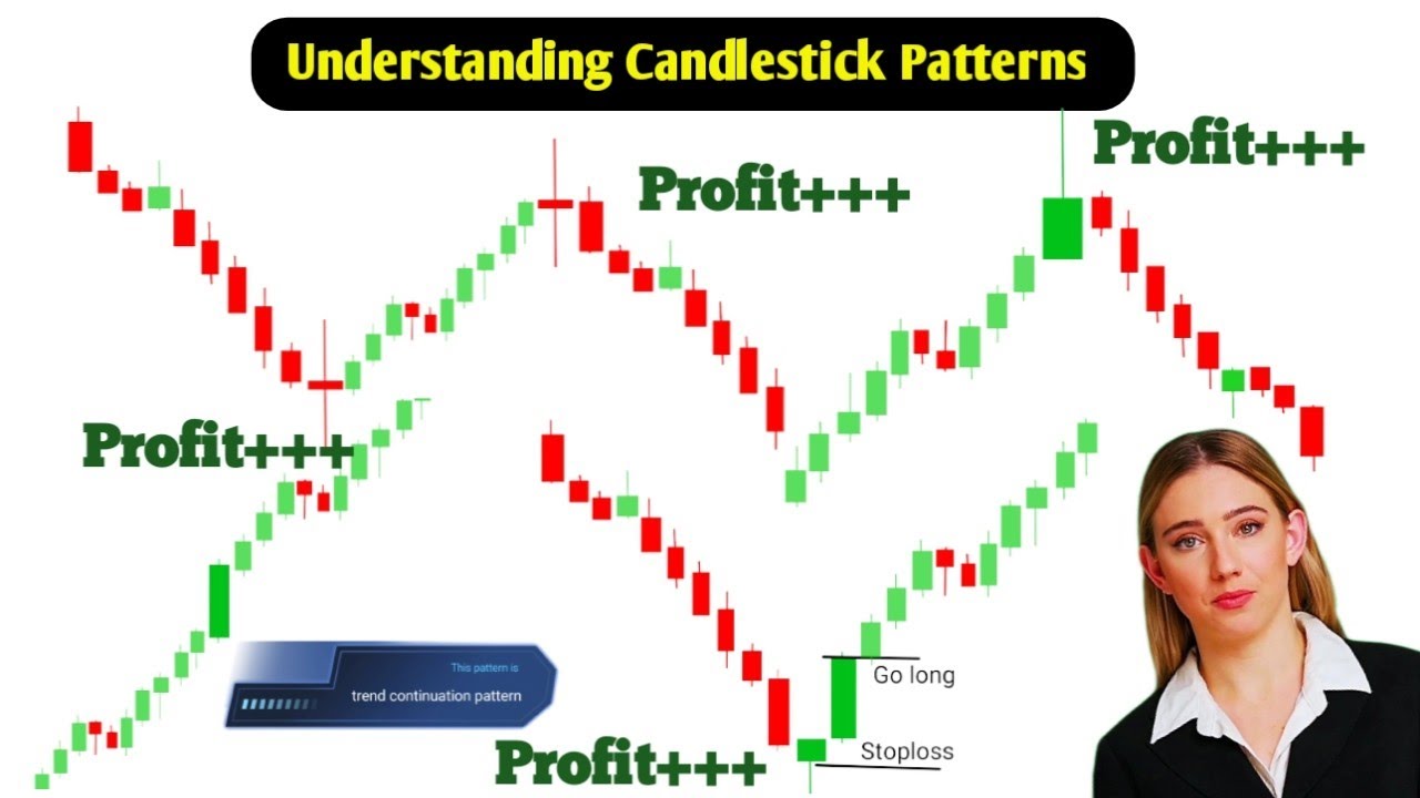 understanding Forex Trading Candlestick patterns #thetradingmindset ...