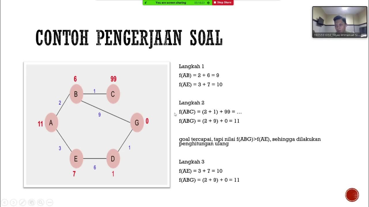 Algoritma A* (Pengertian, Contoh Soal, dan Kode Python) - YouTube