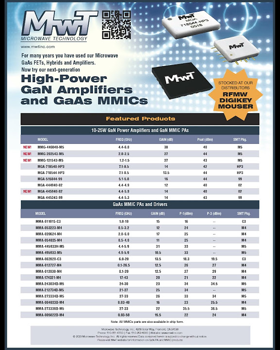High Power GaN Amplifiers and GaAs MMICs - YouTube