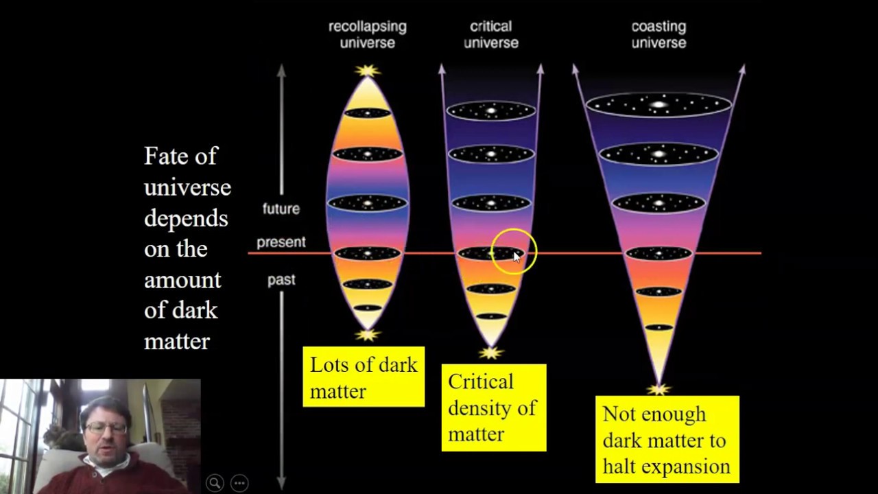 Intro to Astronomy #11 - Dark Matter, Dark Energy, and The Fate of the ...
