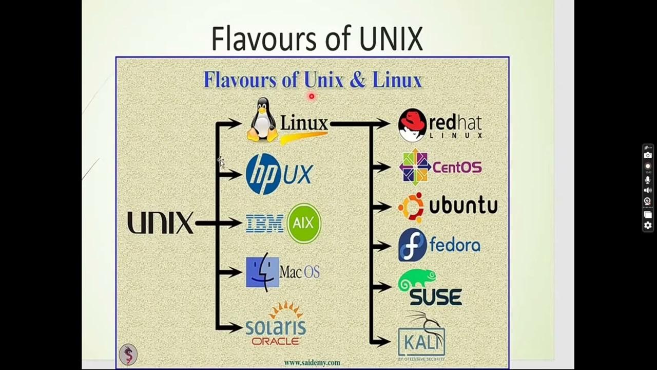 Linux Chapter-1 Intro of Linux - YouTube