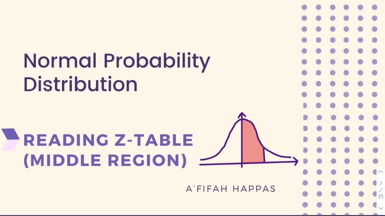 Normal Dist : MAT0124 - Reading Z-Table (middle positive region) - YouTube