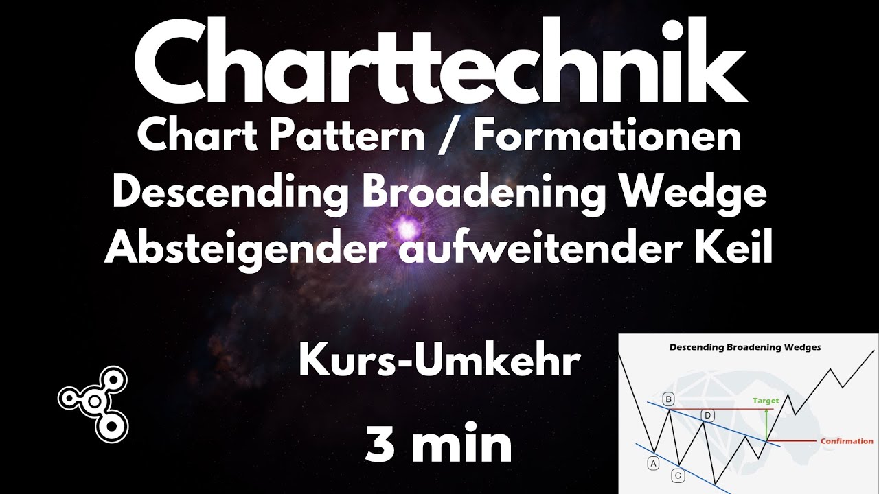 Descending Broadening Wedge - Charttechnik (Absteigender aufweitender ...