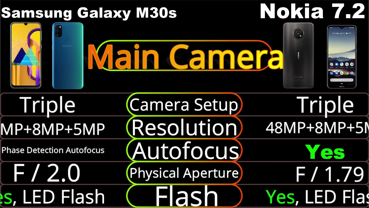 Samsung Galaxy M30s vs Nokia 7.2 | Best Mobile Phone Under 15000 | Full ...