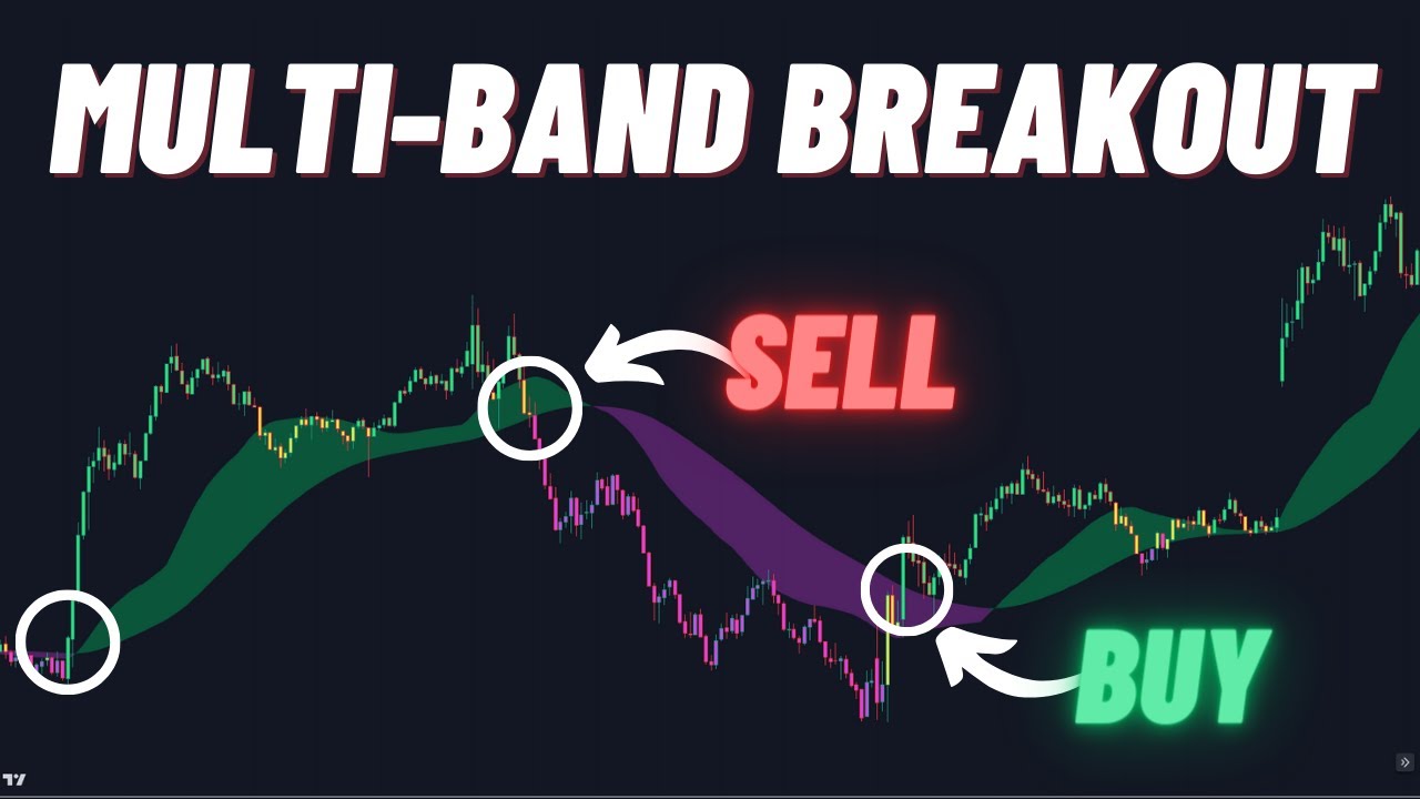Multi-Band Breakout TradingView Indicator! Rangebound Strategy - YouTube