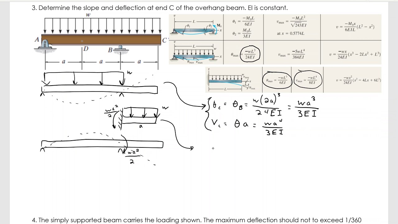 ENGR 222 Nov 18 beam deflection superposition 3 - YouTube