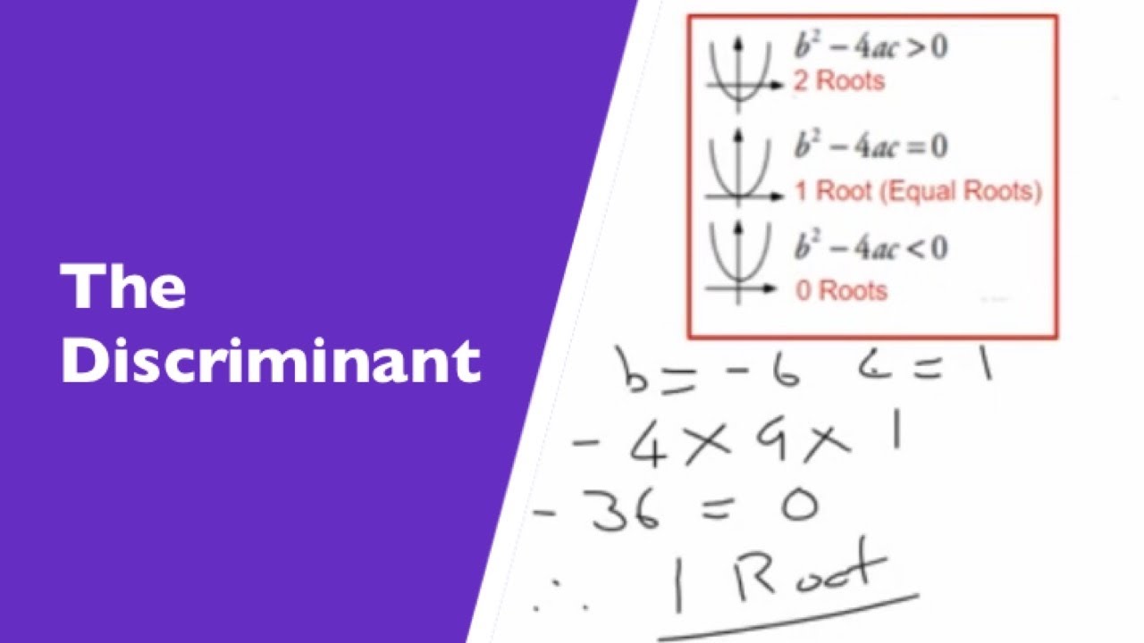 Roots Of A Quadratic Graph. What Is The Does The Discriminant Tell You ...