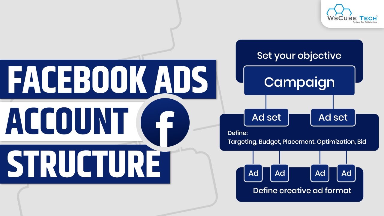 The Structure of Facebook Ads Account - Complete Tutorial - YouTube