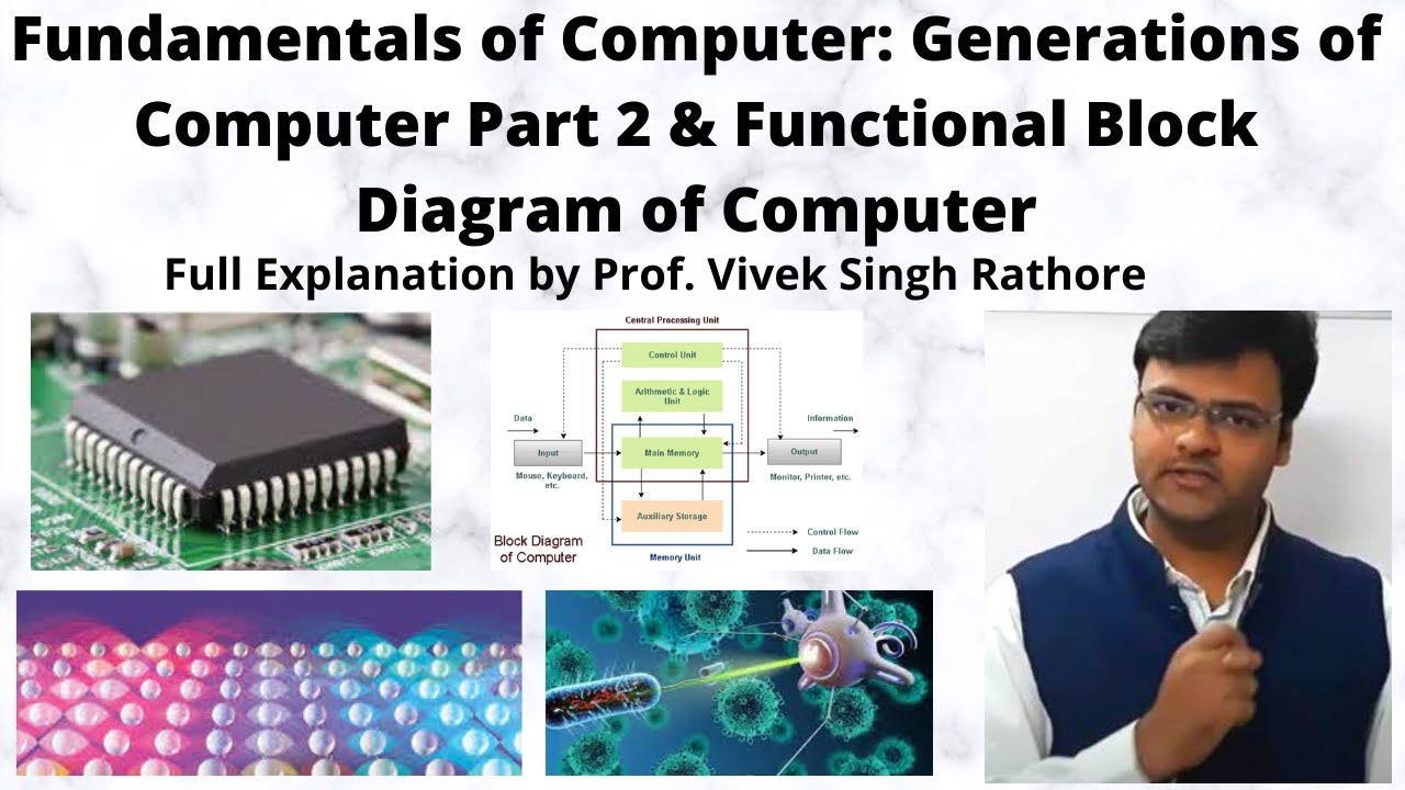 Generations of Computer | 3rd, 4th and 5th | Block Diagram of Computer ...