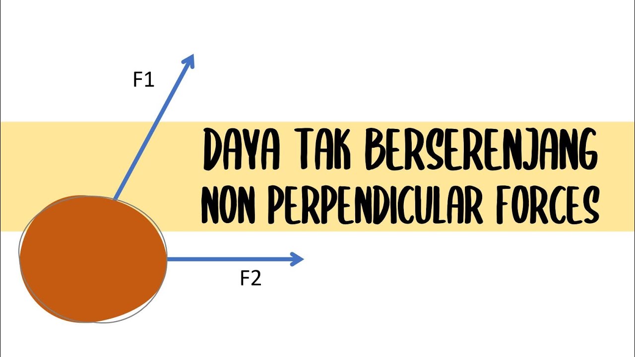 Daya tak berserenjang - 1.1: Daya paduan | Daya dan Gerakan II (Fizik ...