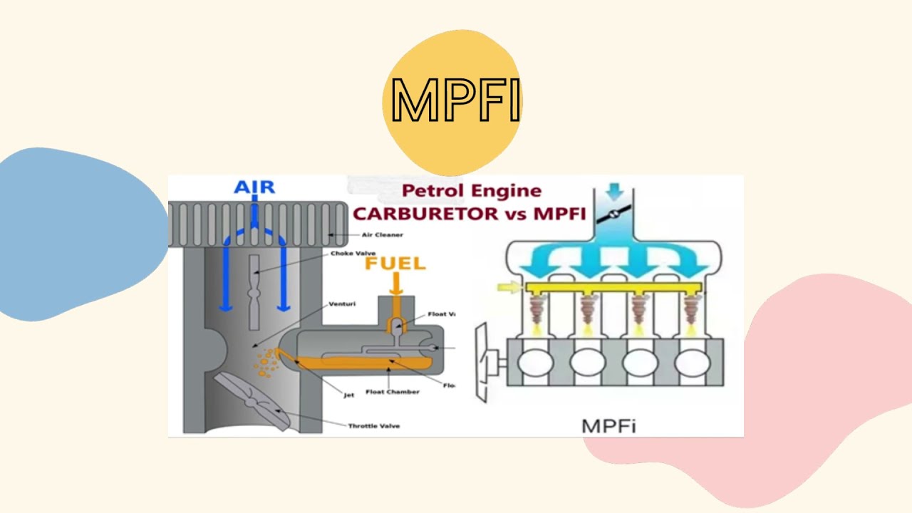 MPFI & CRDI - YouTube