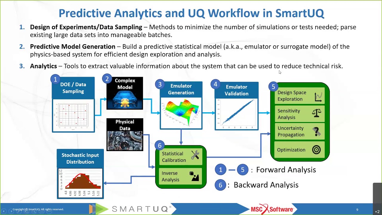 Predictive Analytics for Simulation: Coupling SmartUQ's Analytics ...
