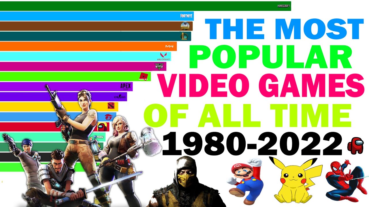 The Most Popular Games of All Time 1980-2022 - YouTube