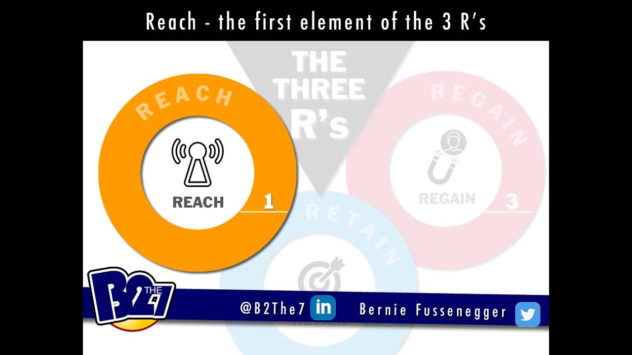 Reach - the first element of the 3 R’s - YouTube