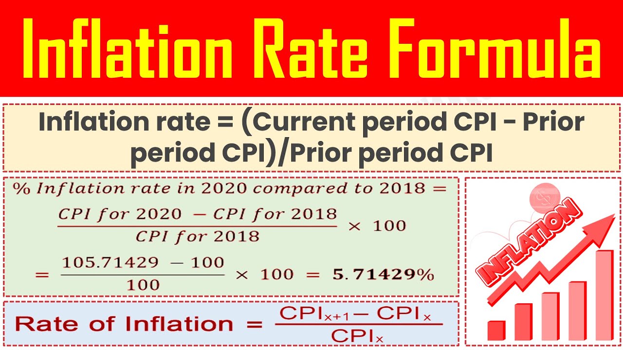 Inflation Rate Formula Definition Meaning Calculation Formula