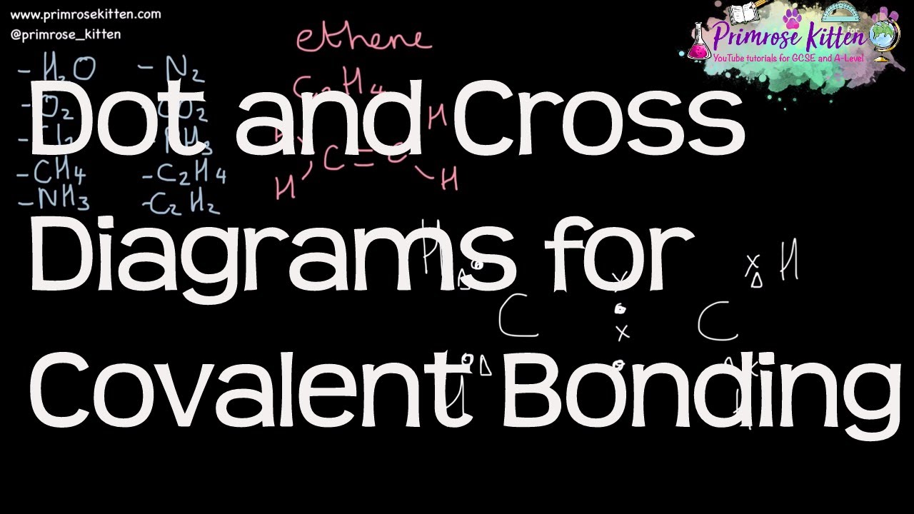 Dot And Cross Diagrams For Covalent Bonding Revision For A Level dot-and-cross-diagrams-for-covalent-bonding-revision-for-a-level