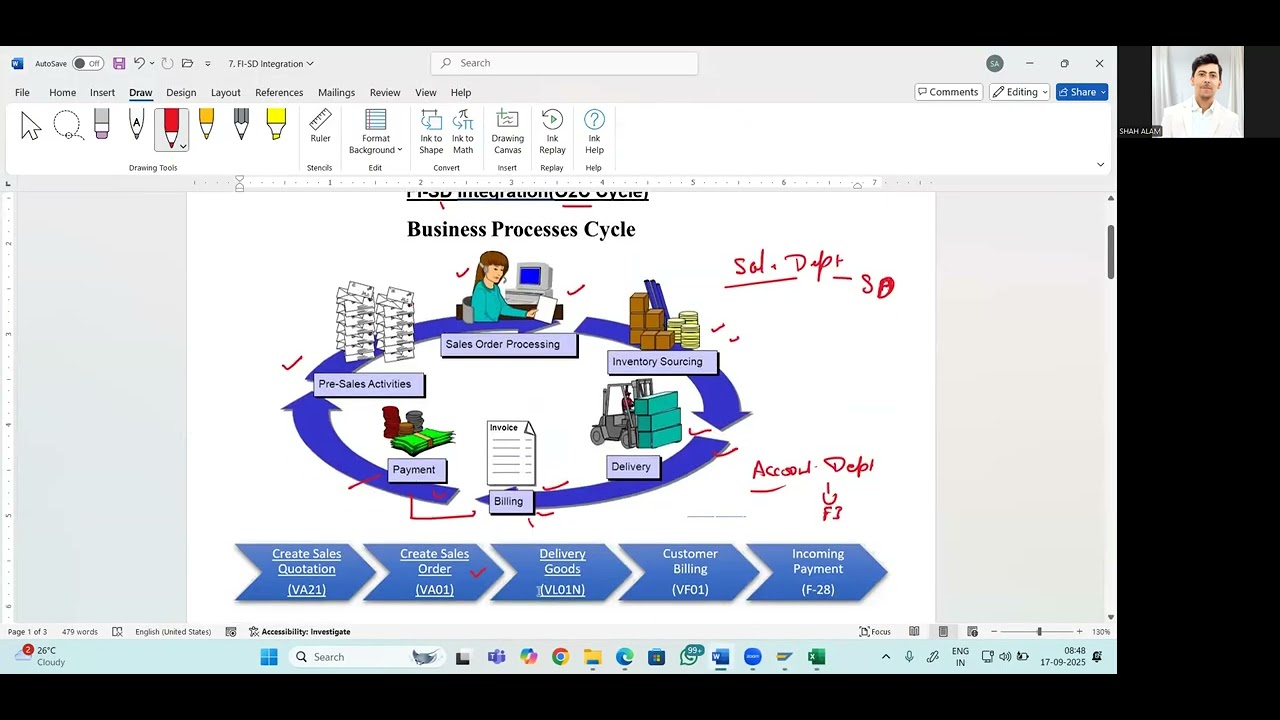Order to Cash (O2C) Cycle in SAP | End-to-End Process Explained - YouTube