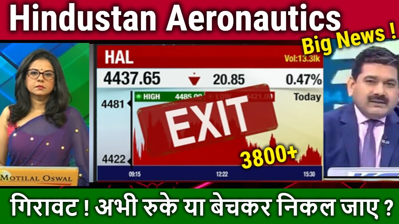 Hindustan Aeronautics share news,Hold or sell ?hal share analysis,hal ...