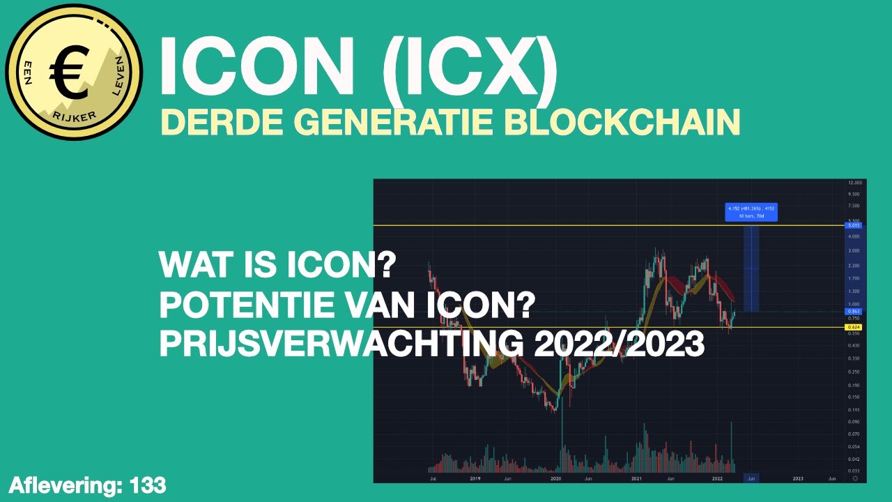 ICON (ICX) - Over deze 3e gen Blockchain - incl. prijsverwachting 2022/ ...