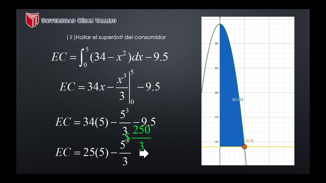 Aplicación de Integrales Definidas: Superávit del consumidor - YouTube