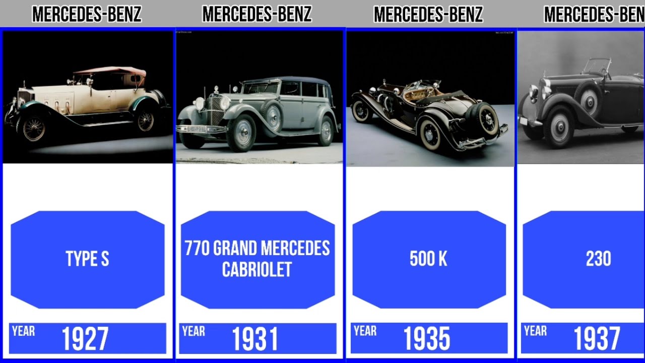 Evolution Mercedes-Benz Cars Brand [Old to New] | Genalyst #evolution # ...