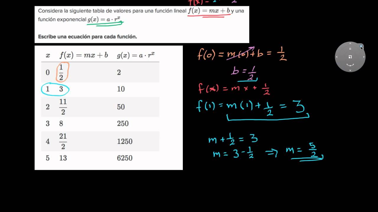 Construyendo una función lineal y una función exponencial con una tabla ...