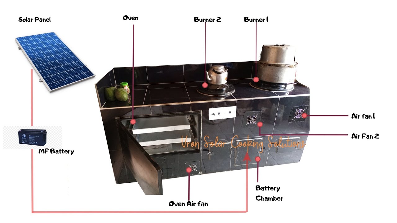 How The Solar Aided Stove Works - YouTube