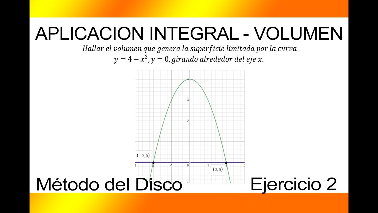 APLICACIONES DE LA INTEGRAL - VOLUMEN - MÉTODO DEL DISCO - Ejercicio ...
