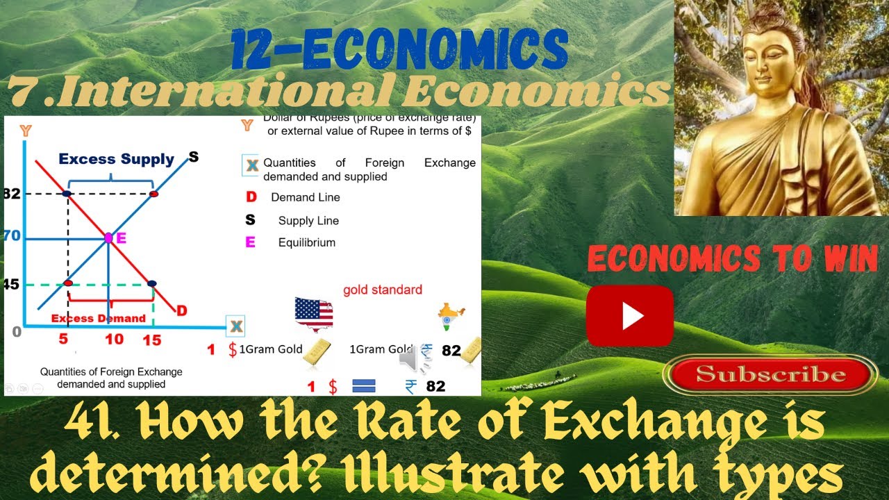 CLASS 12 ECONOMICS, 7-INTERNATIONAL ECONOMICS - Exchange Rate ...
