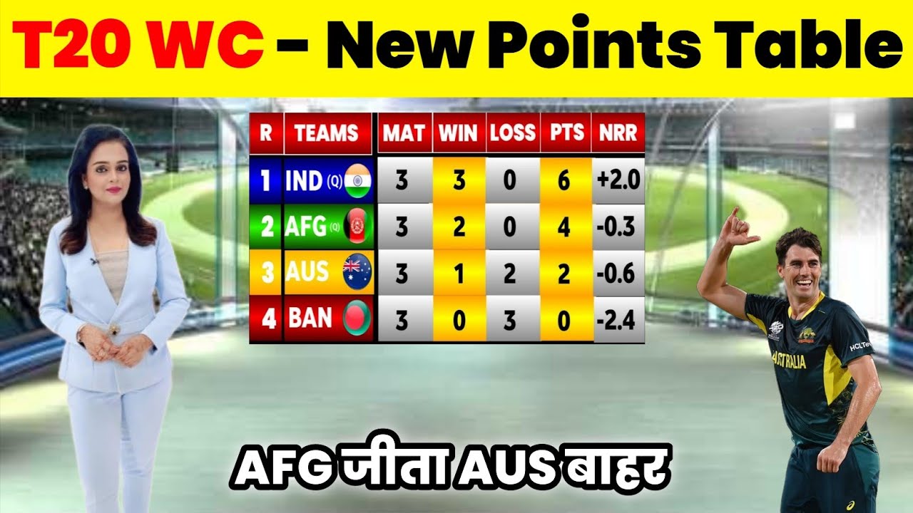 T20 World Cup Points Table 2024 - 4 Teams Qualify In Semifinal || T20 ...