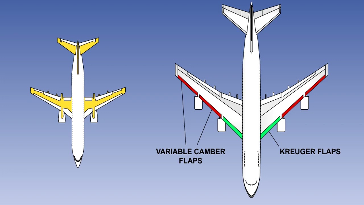 30 ATPL Training Airframes & Systems #30 Flight Controls Flaps & Slats ...