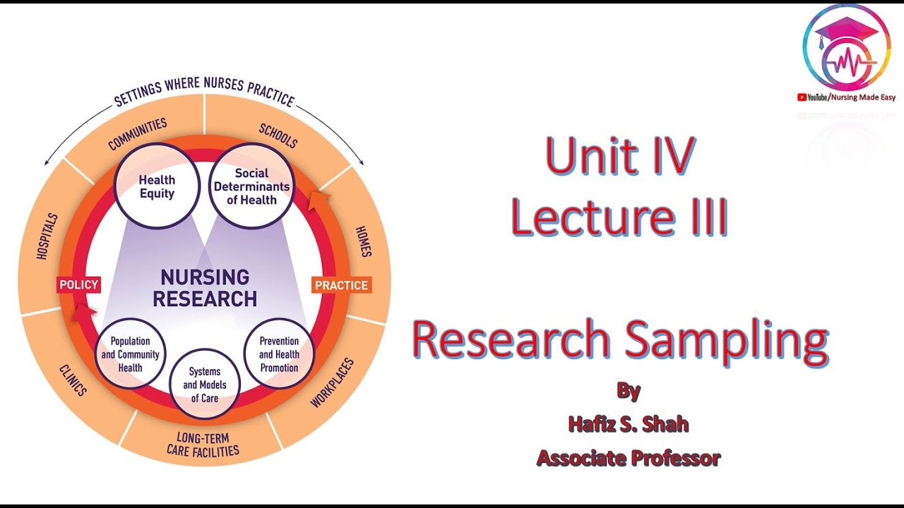 Unit IV lecture III Research Sampling - YouTube