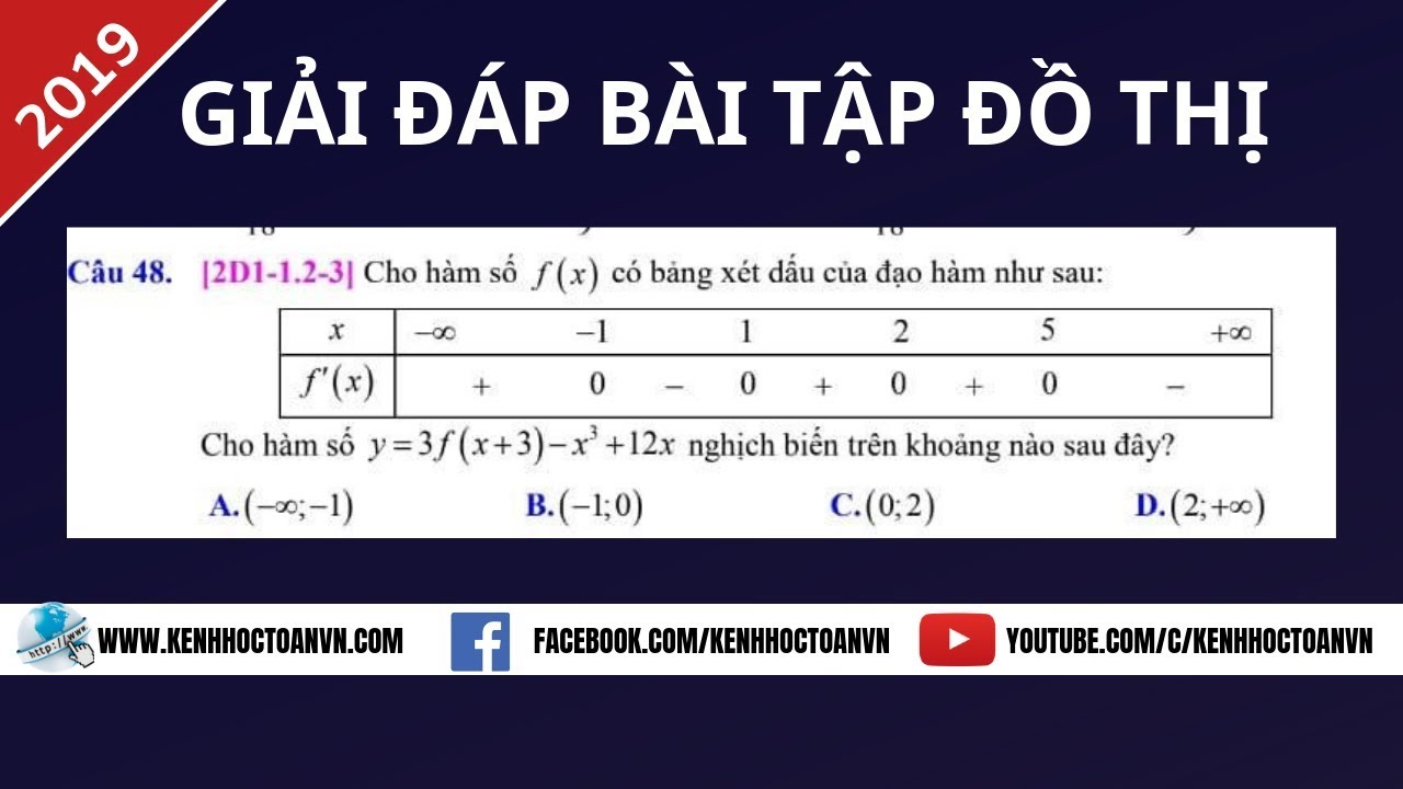 VDC Th H m S H i Kho ng Ngh ch Bi n ng Bi n H m H p YouTube