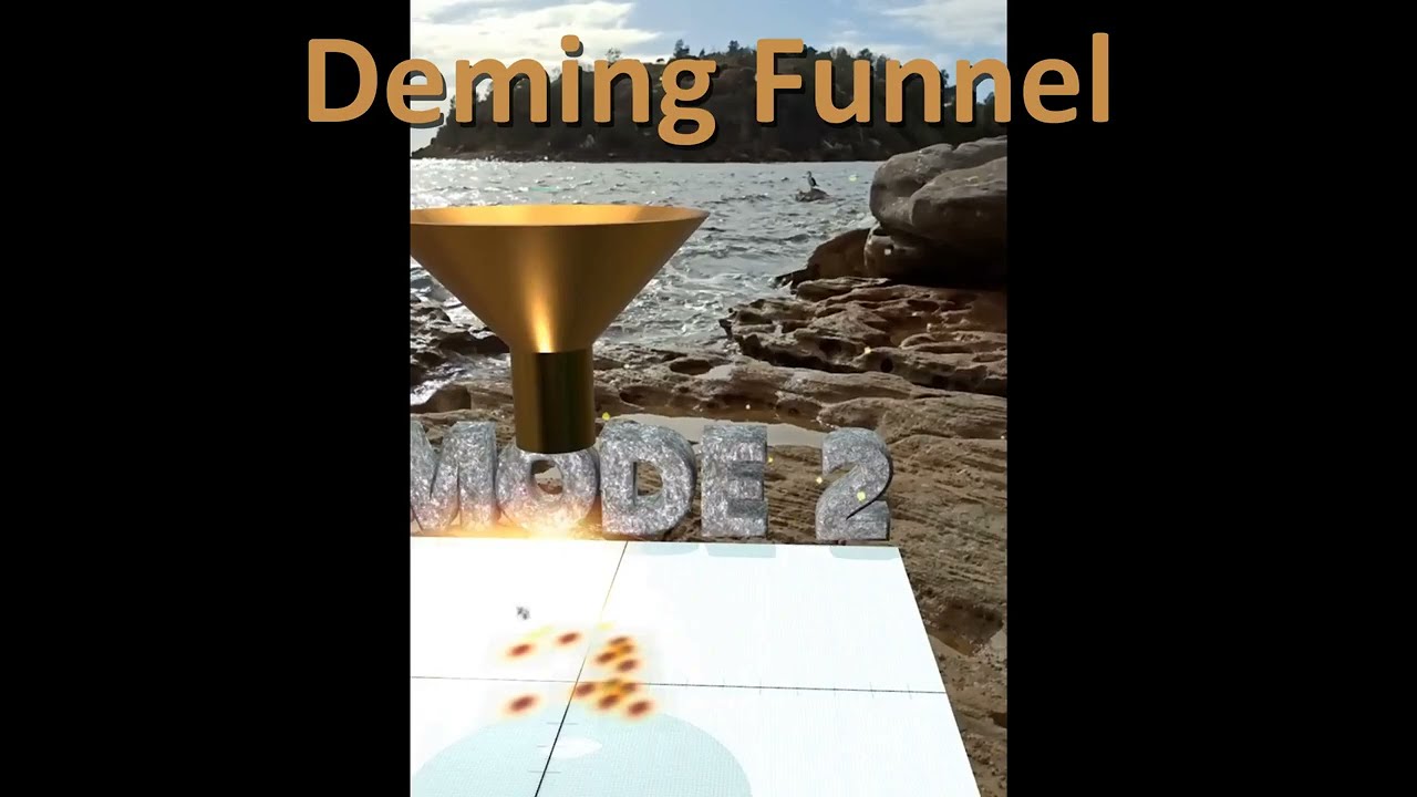 Deming Funnel - YouTube
