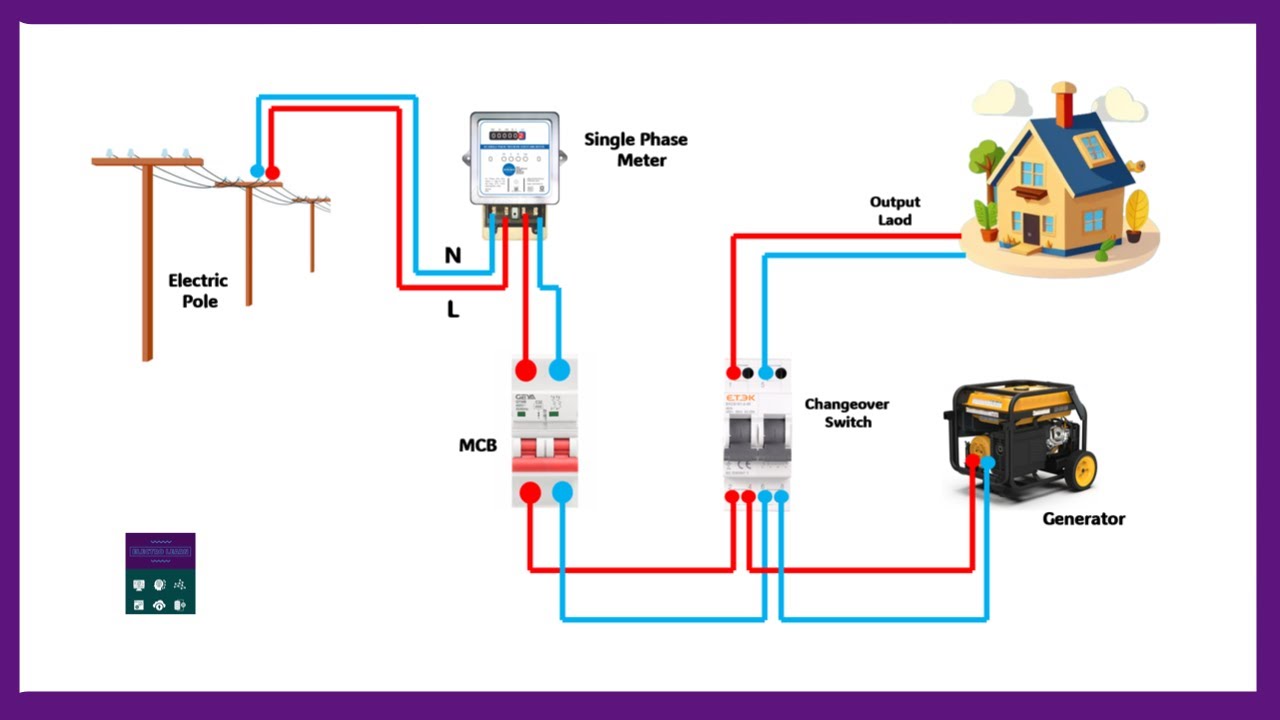 Electrical Installation Single Phase MCB Changeover Wiring Connection - YouTube