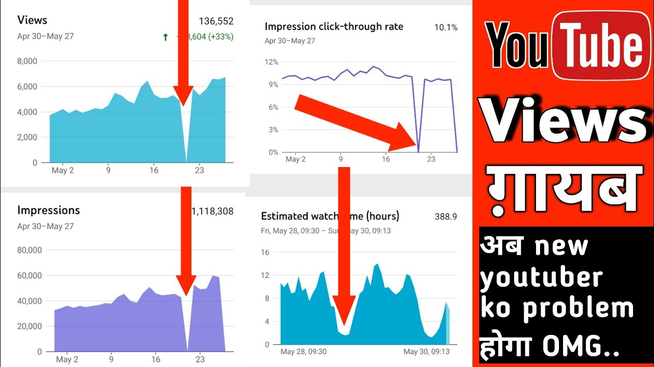 😢Views Gayab Problem solved अब नया YouTuber क्या होगा.YouTube New Bugs.Ytstudio new problem 2021 ...