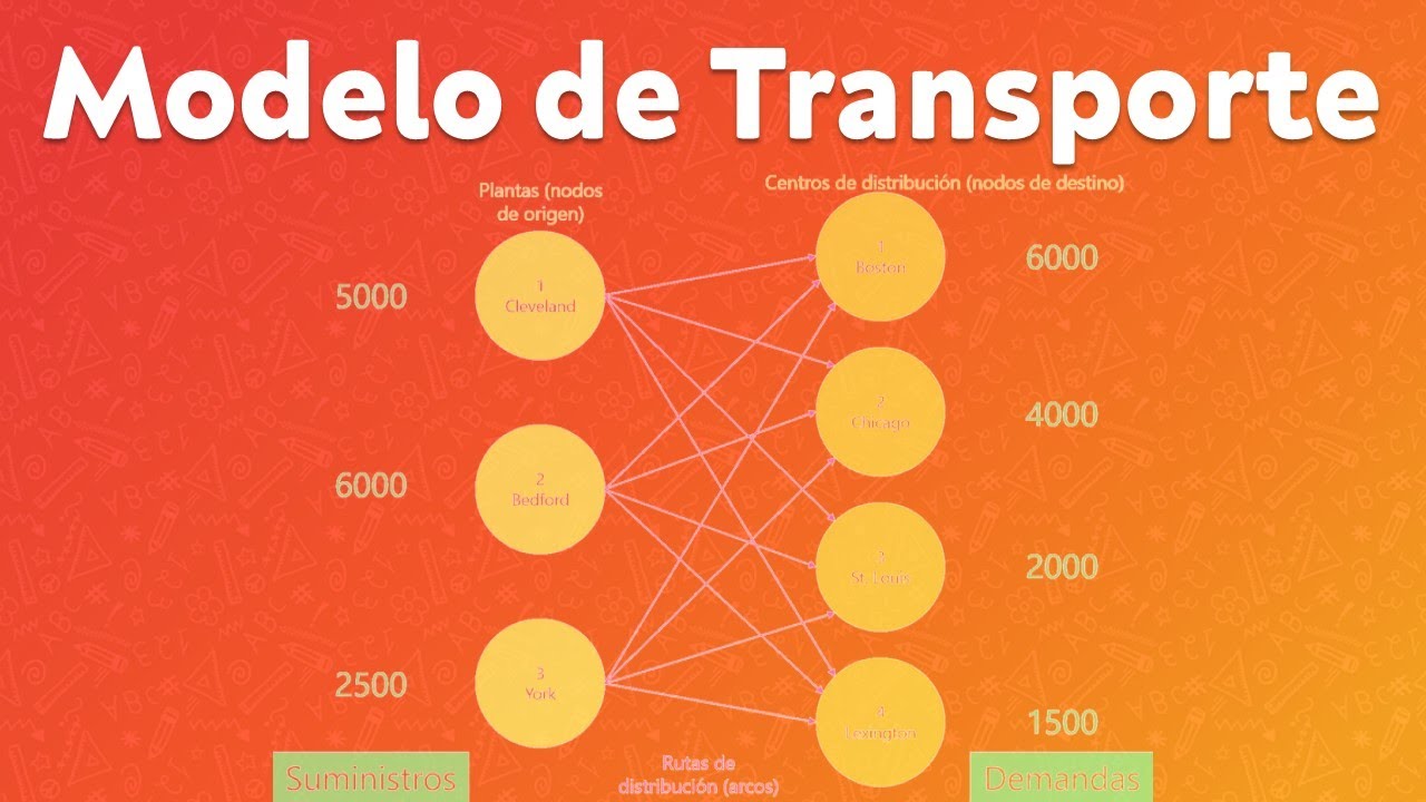MOR.01 Plantear un problema de transporte en programación lineal - YouTube