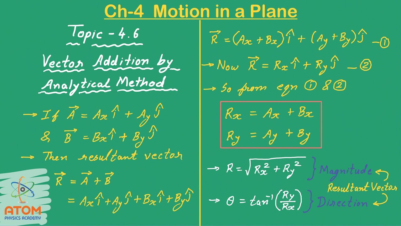 Addition of Vectors by Analytical Method || Ch 04 Motion in a Plane ...
