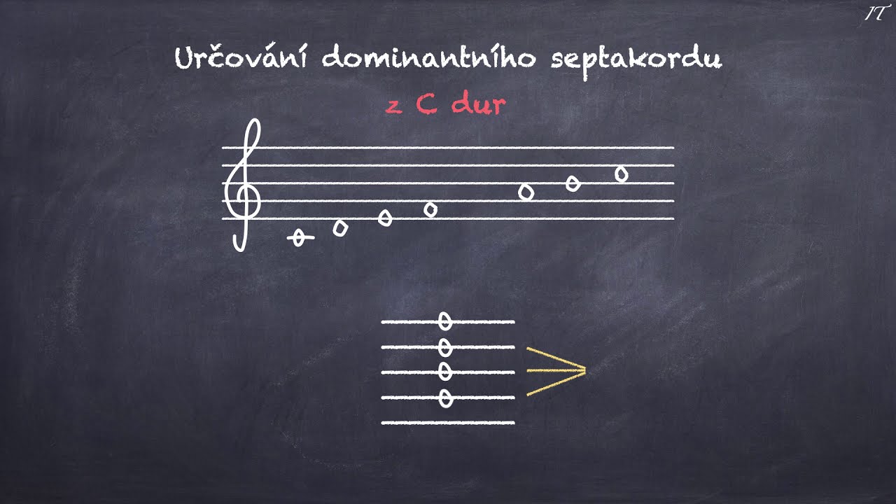 Dominantní septakord a jeho obraty - YouTube