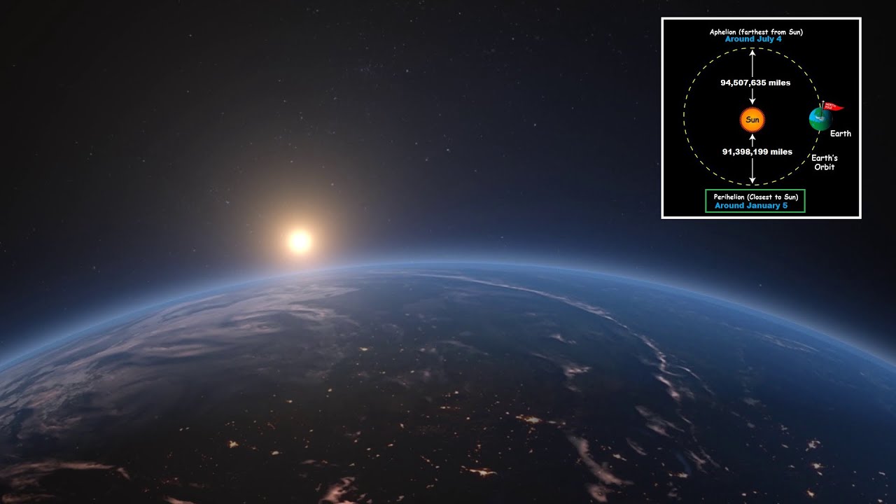 Earth will Reach Its Closest Point to the Sun this Weekend - YouTube