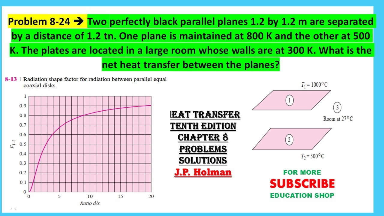 8.24 What is the net heat transfer between the planes? - YouTube