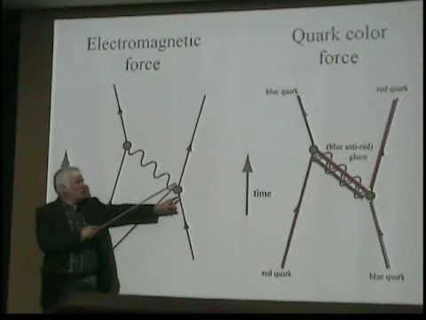 Quantum Mechanics: Feynman Diagram - YouTube
