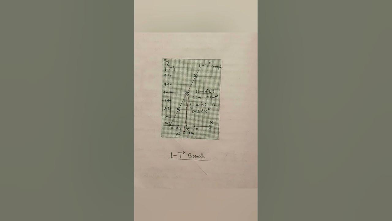 Physics practical class 11th. Topic:Using a simple pendulum plot L-T and L-Tsquare graph# ...