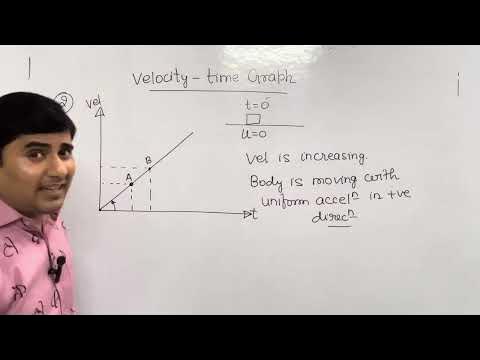 Velocity time graph - YouTube