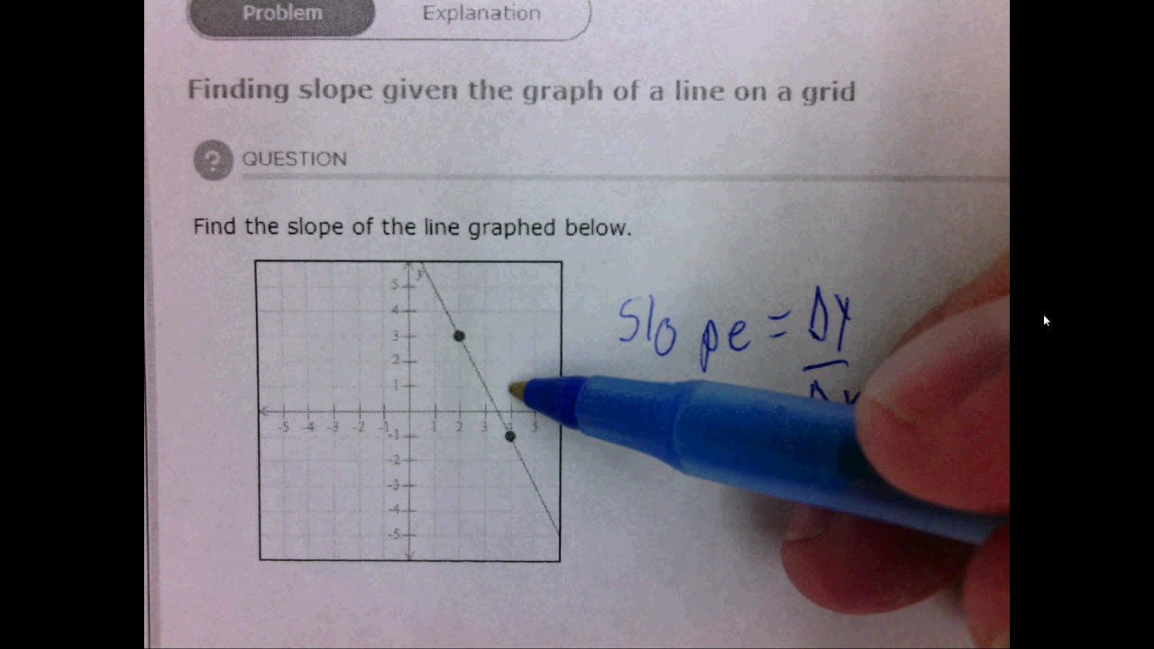 1.4d Finding slope given the graph of a line on a grid - YouTube