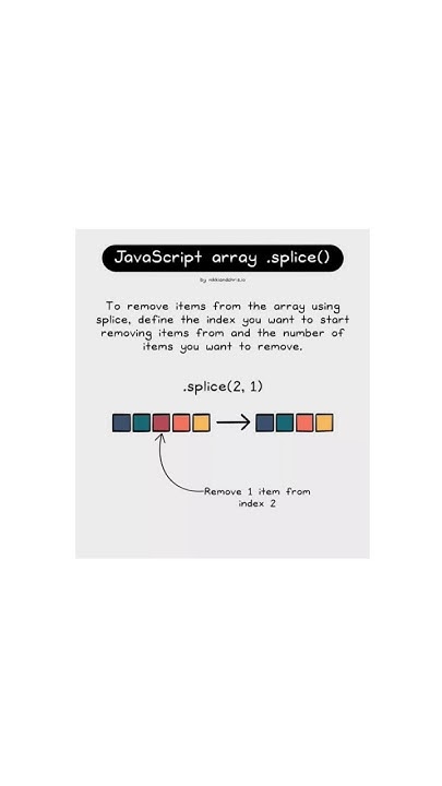 Javascript Array Splice Method Array Splice Examples Array Splice Method Tutorial