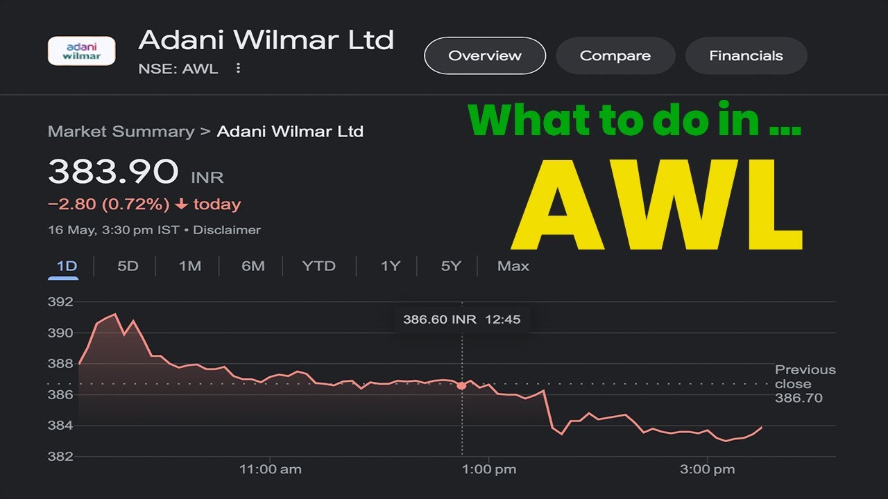 AWL (Adani Wilmar Limited) Shares: What's the Next Move? - YouTube