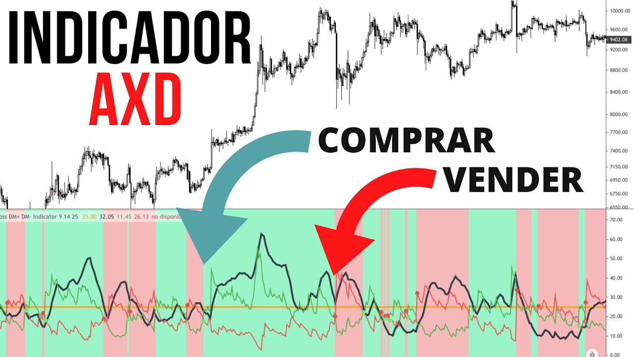 ¡TODO sobre el ADX en solo 4 minutos! - YouTube